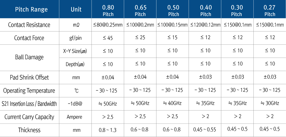 SHMT l Global Total Solution Provider