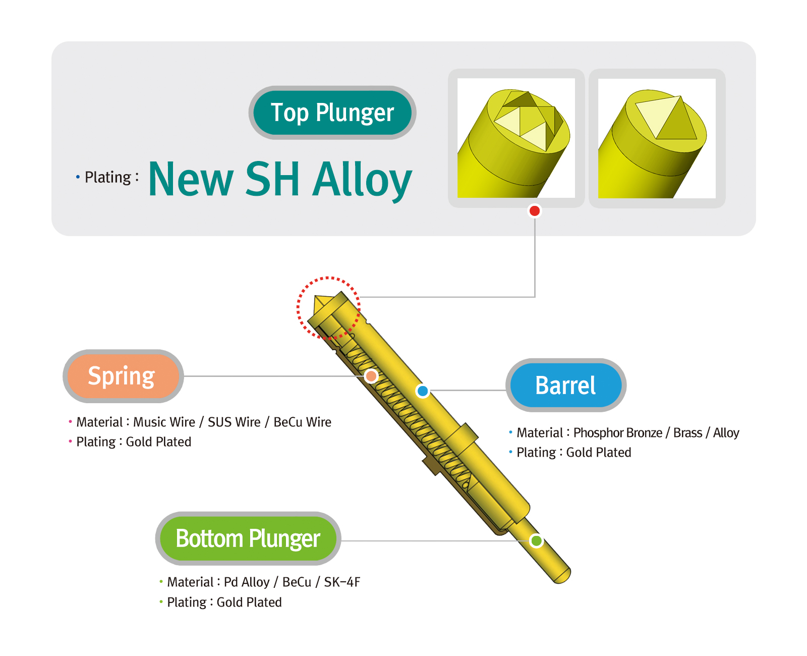 SHMT l Global Total Solution Provider