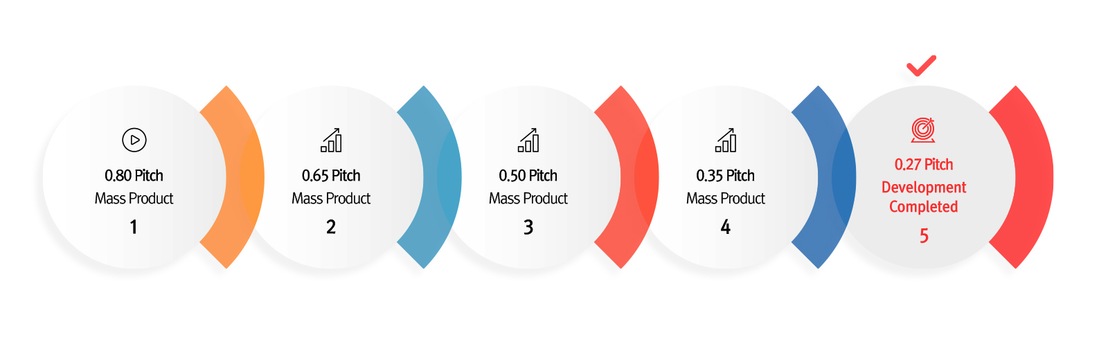SHMT l Global Total Solution Provider
